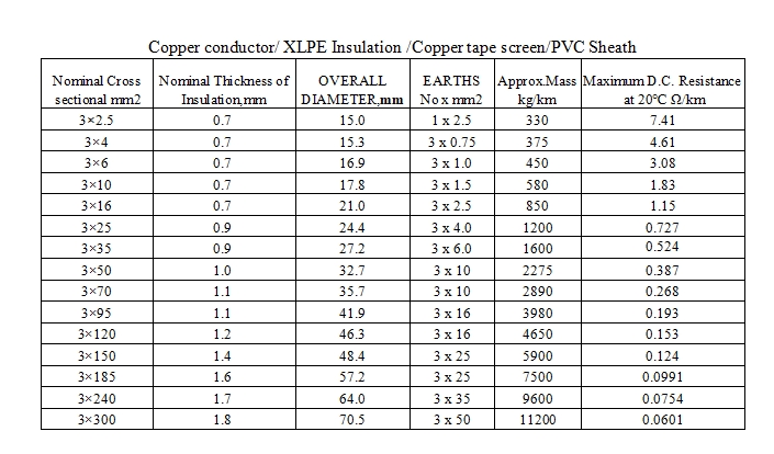 Frequency Conversion Cable 3×2.5mm2, High Quality Frequency Conversion ...