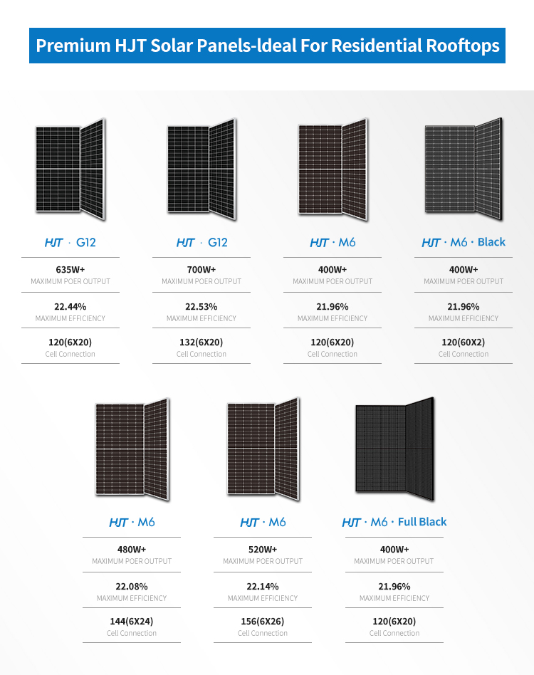Huasun Solar Perovskite High-power Bifacial Hjt Half Cell Pv Panels ...