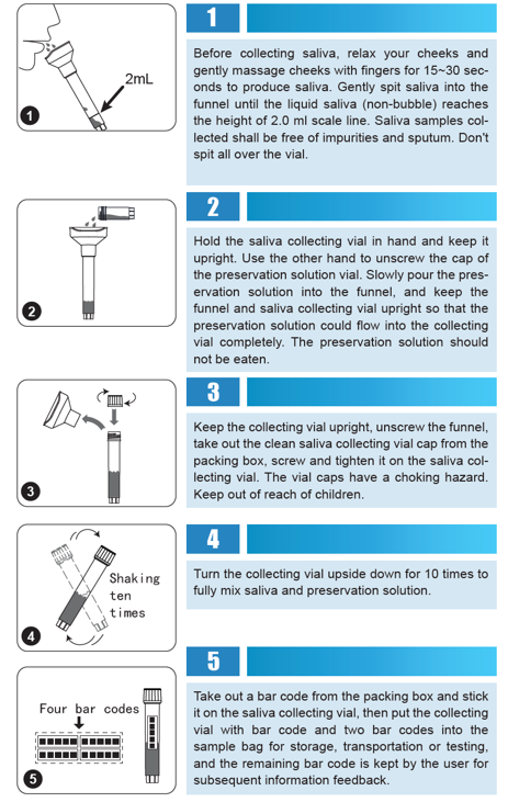 Saliva Dna Sample Collection Kit, High Quality Saliva Dna Sample ...