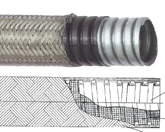 Braided Stainless Steel Flexible Conduit, High Quality Braided ...