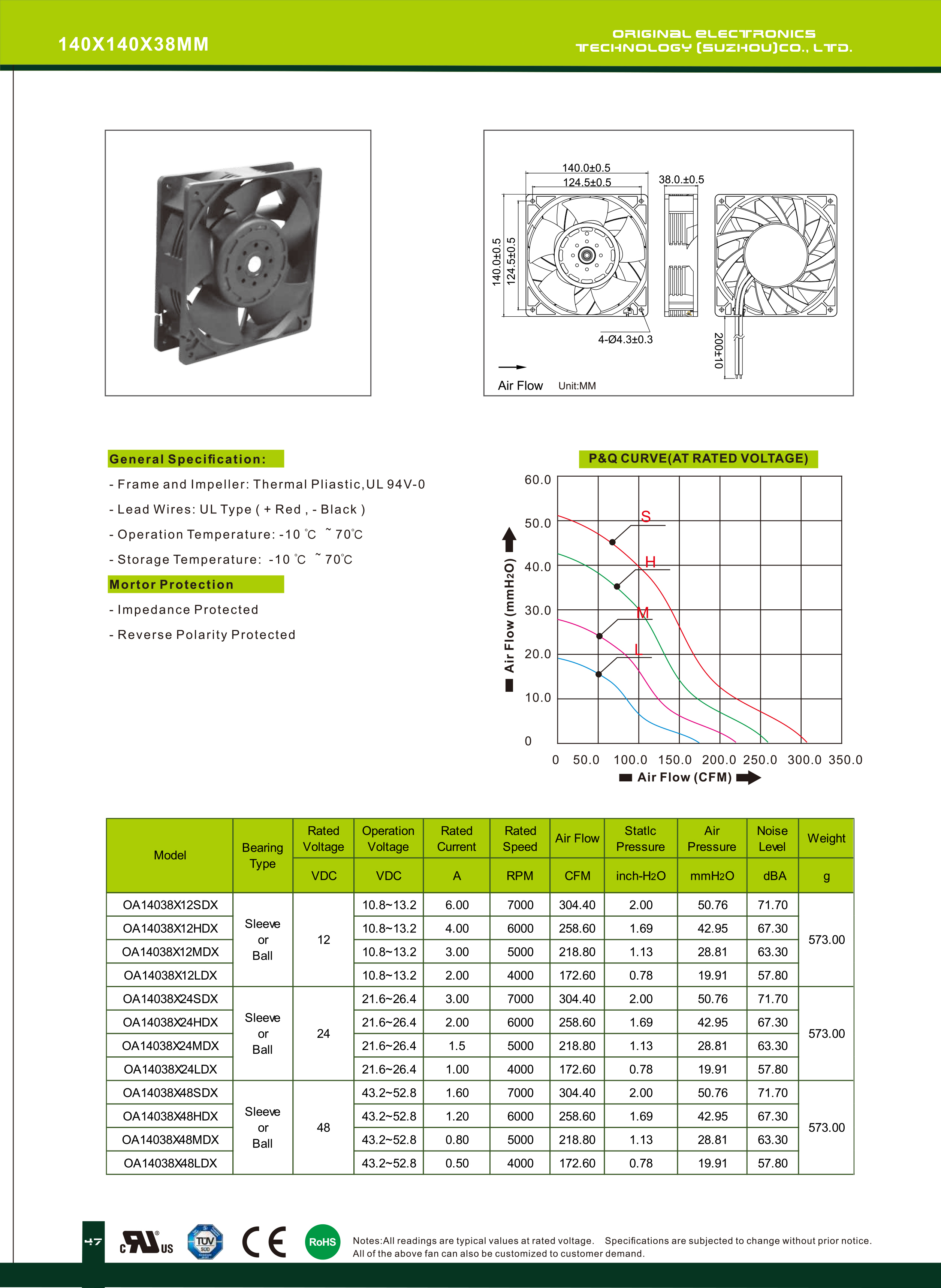 140x140x38mm Dc Axial Fan Impedance Protected, High Quality ...