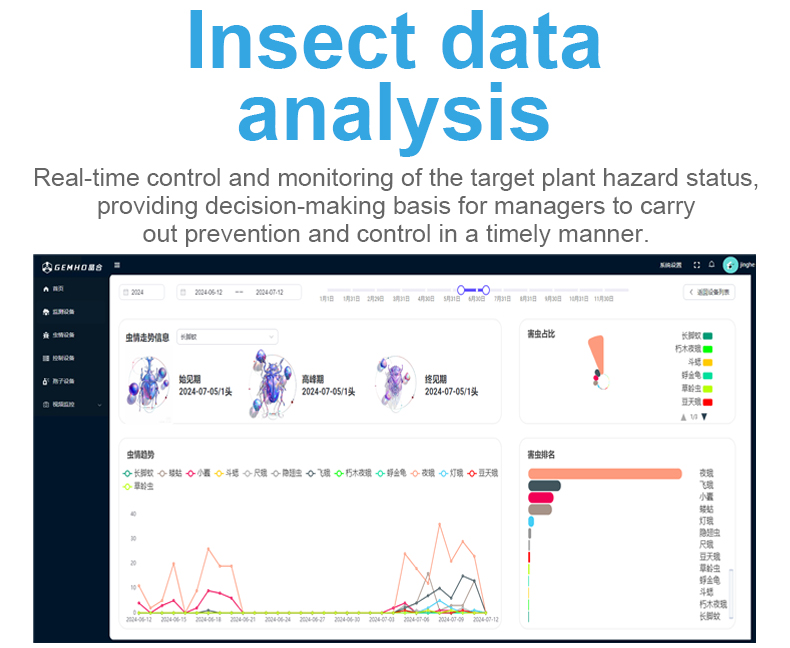 Ai-driven Smart Pest Monitoring System Using Camera, Sexual Attractants ...