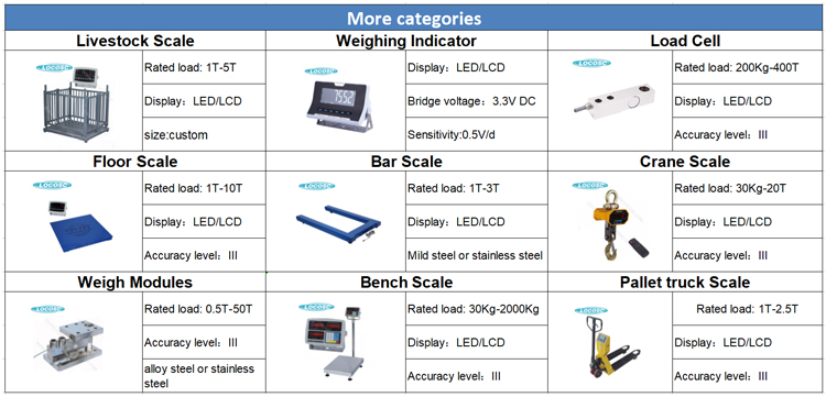60 Ton Heavy Duty Weighing Bridge For 1:5 Scale Rc Trucks And Cars ...