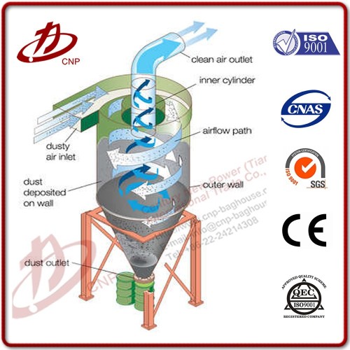 Separator Multi Wood Industrial Cyclone Filter, High Quality Separator ...