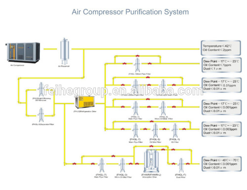 Iso Screw Air Compressor Air Cooling, High Quality Iso Screw Air ...