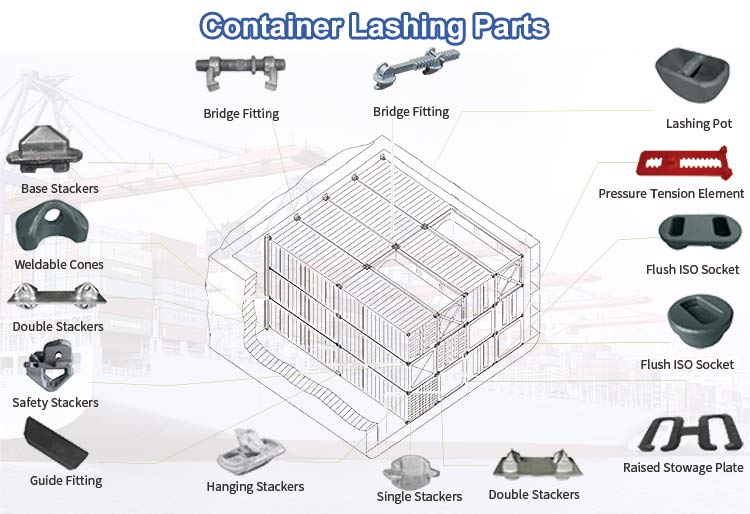 Marine Shipping Container Lashing Equipment For Bottom Stacking Cones ...