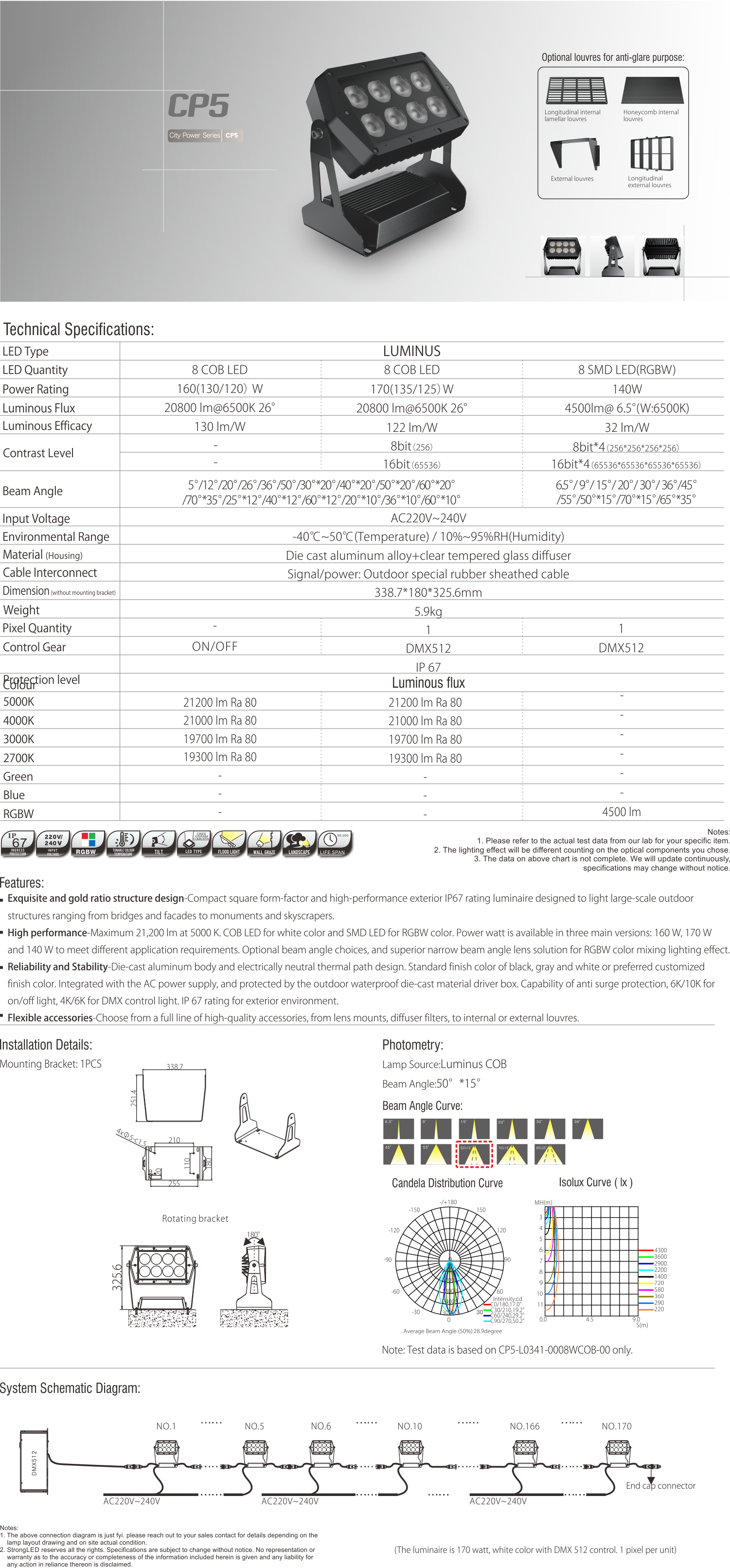 ใหม่น้ำท่วมไฟเมือง Cp5 ลูเมนสูง คุณภาพสูง ใหม่น้ำท่วมไฟเมือง Cp5 ลูเมนสูง บน bossgoo.com