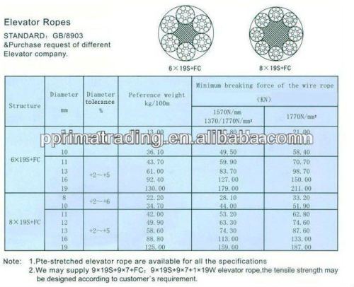 Elevator Wire Rope, High Quality Elevator Wire Rope on Bossgoo.com
