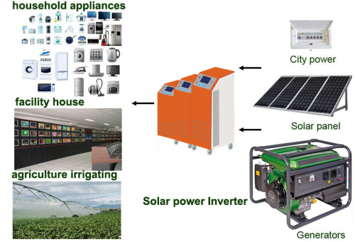 3kw Solar Electrical Systems Home Power Systems Solar Energy, High ...