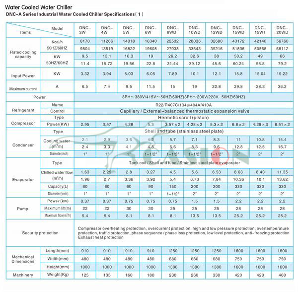 Dual Circuit Industrial Water Cooled Heat, High Quality Dual Circuit ...