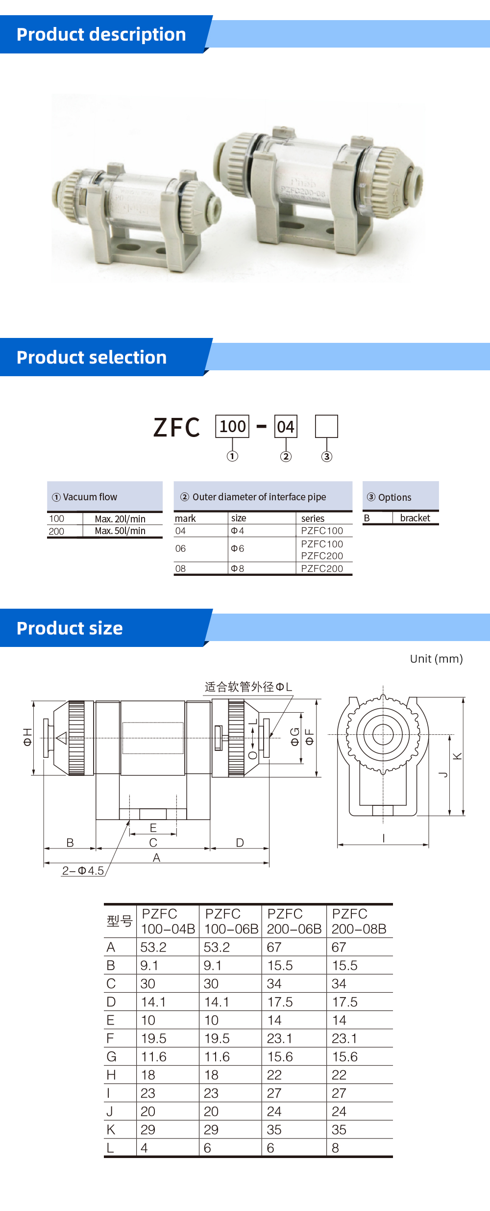 China Manufacturer of Vacuum Filter ZFC Series