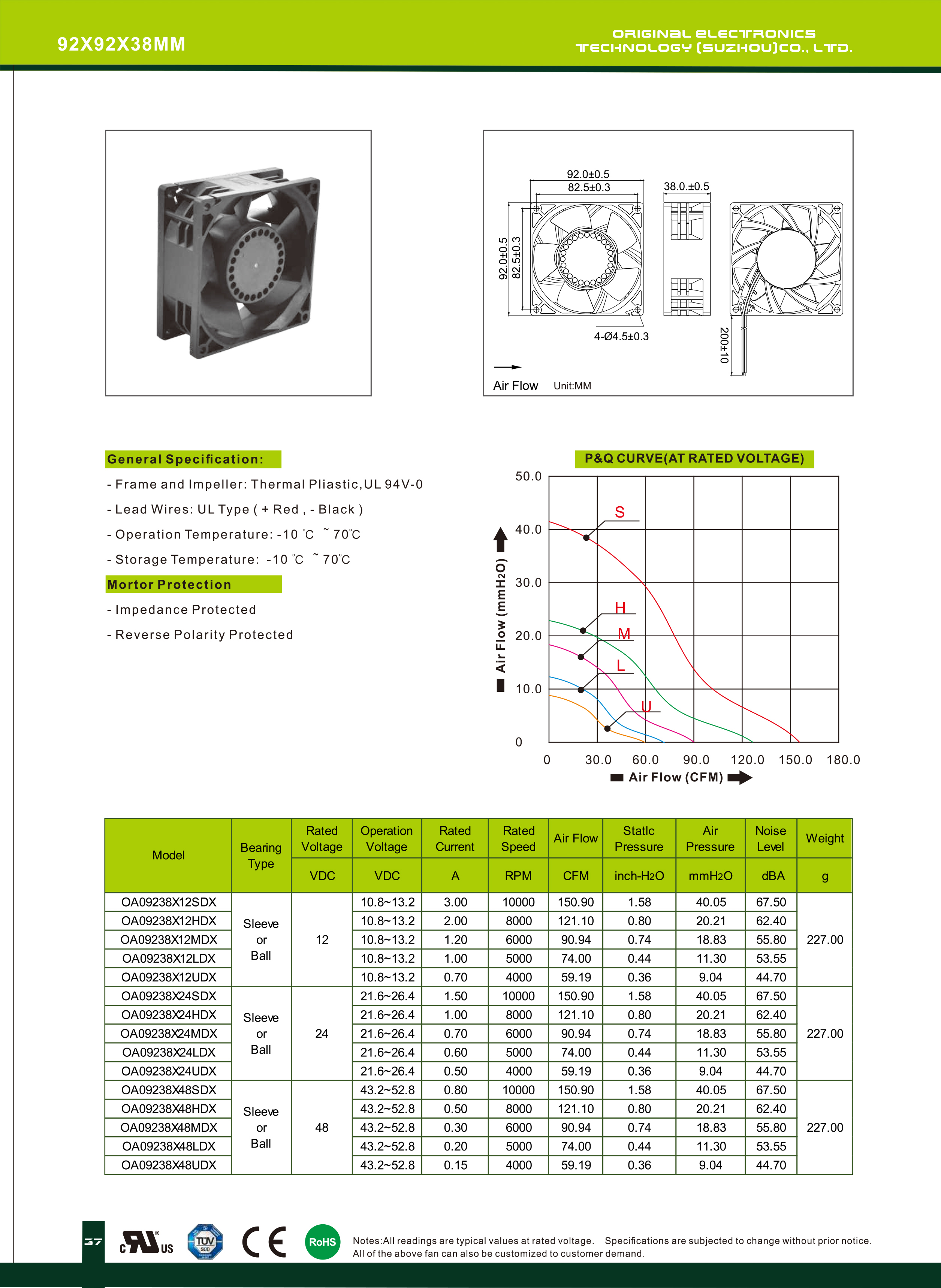 92x92x38mm Dc Axial Fan อายุการใช้งานยาวนาน คุณภาพสูง 92x92x38mm Dc ...