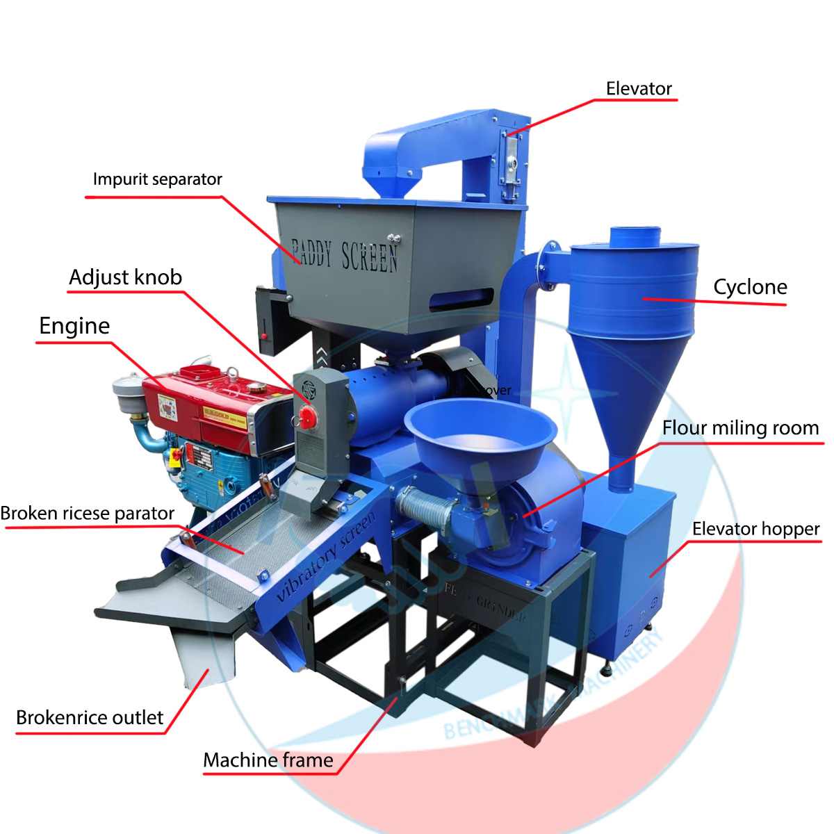 Full Auto 5-in-1 Mini Rice Mill Machine With Paddy And Vibrating ...