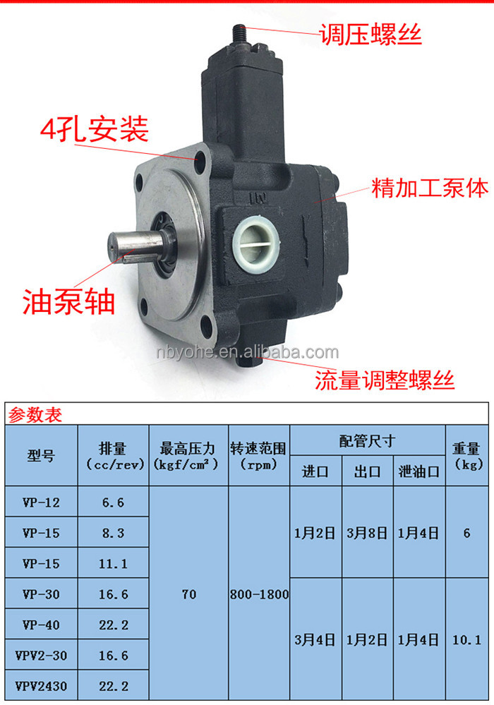 Hydraulic Vane Pumps: Vp-20-fa3, Vp-20-fa3, Vp-30-fa3, Vp-40-fa3 - High ...