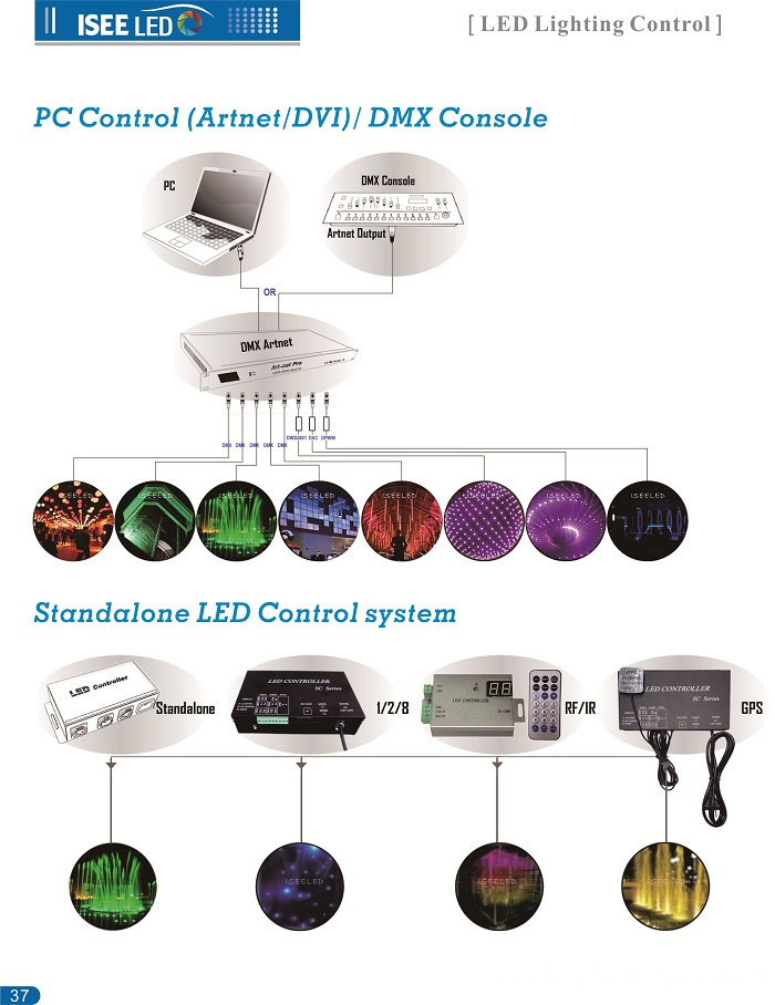 Germany Madrix Software Artnet Dmx Node Generator, High Quality Germany ...