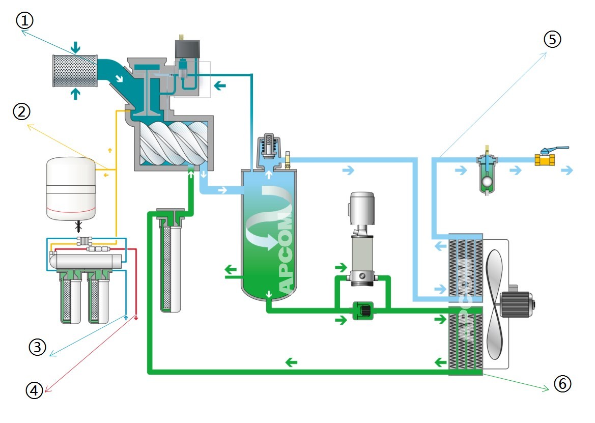 Atlas Copco Aq75 오일 프리 스크류 공기 압축기 : Vsd 및 Ff 모델, Bossgoo.com의 고품질 Atlas ...