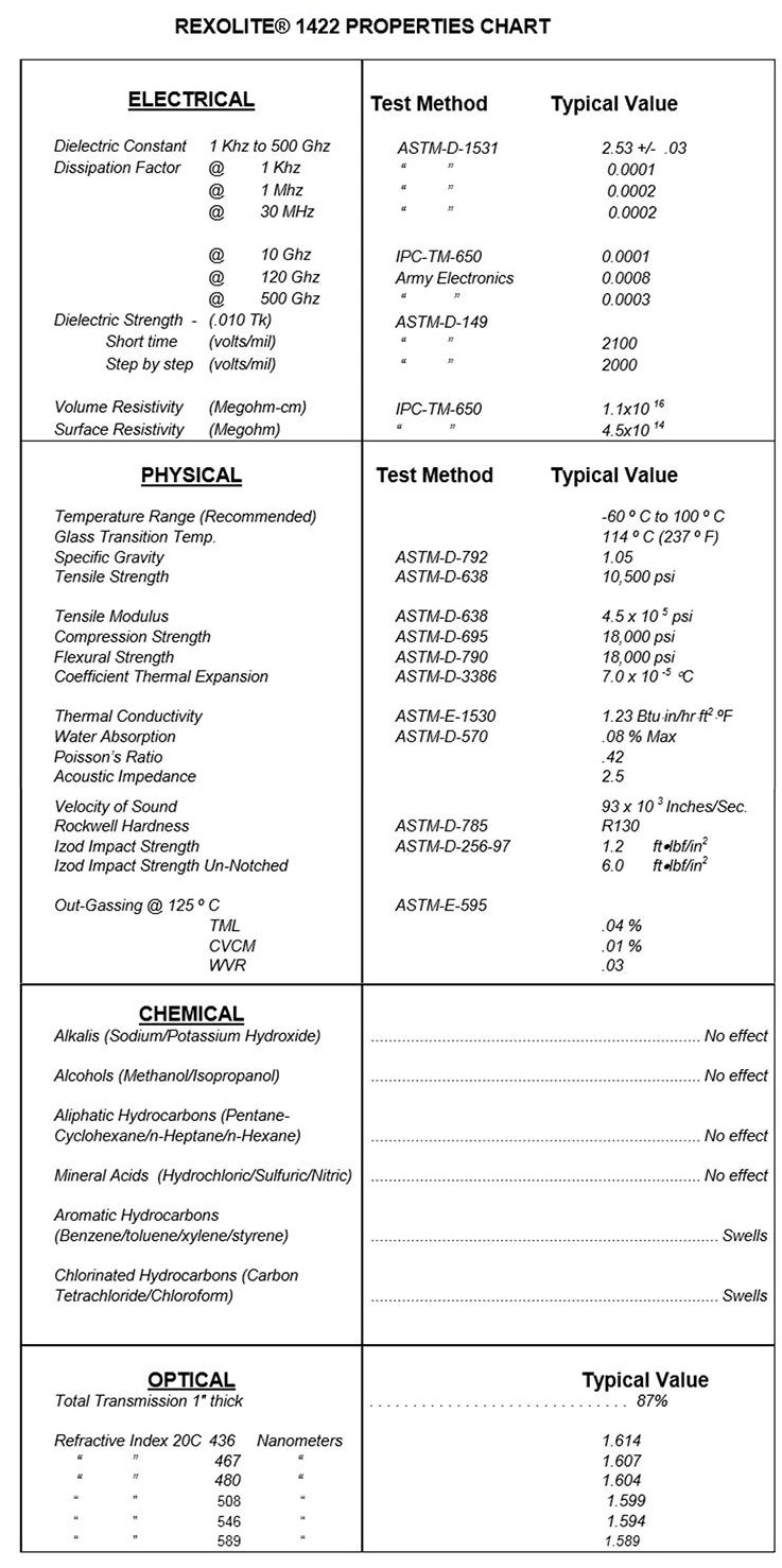 Rexolite (REXOLITE) Sheet & Rod,Rexolite Polystyrene Machining part