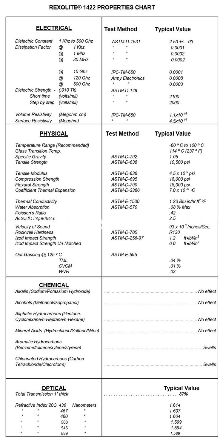Rexolite®1422 Sheet Rod Rexolite sheet China Manufacturer