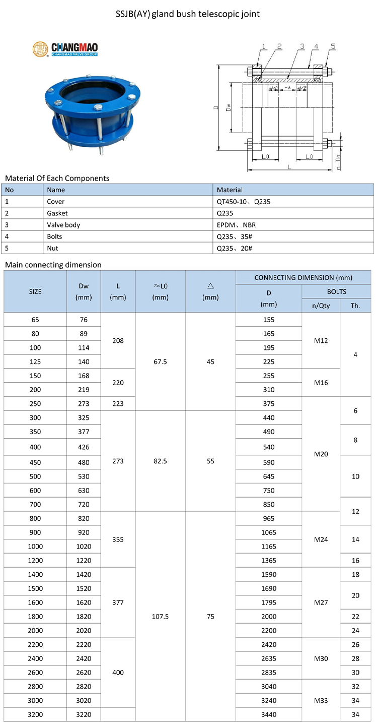Changmao Valve Group: Pipe Fittings, Flanges, Adaptors & Couplings ...