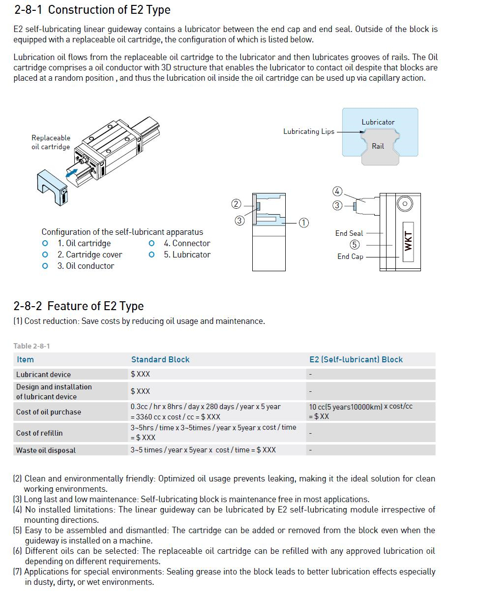 E2-HG Series Self lubrication Linear Guideways China Manufacturers ...