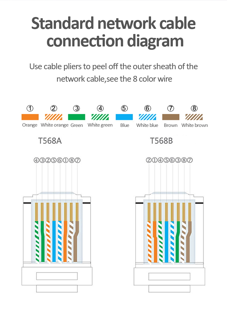 Cat6 네트워크 케이블 도구 키트 백, Bossgoo.com의 고품질 Cat6 네트워크 케이블 도구 키트 백