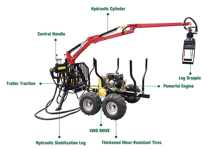 3.4m Towable Timber Logging Loader Trailer With Crane And Grapple, High ...