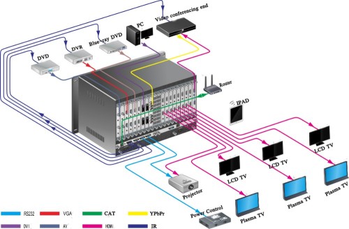 Av Control System 7 Inch Touch Screen 4x4 Modular Matrix Switcher, High ...