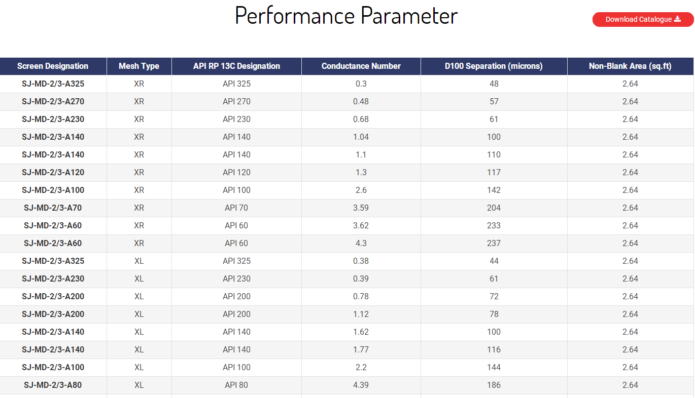 Swaco Md Series Shaker Screen, High Quality Swaco Md Series Shaker ...