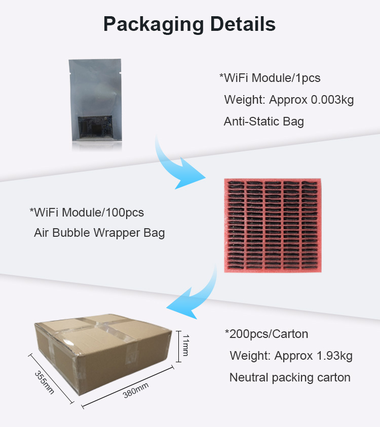 Qca9531 Stamp Hole Module Wireless Router Development Board, High ...