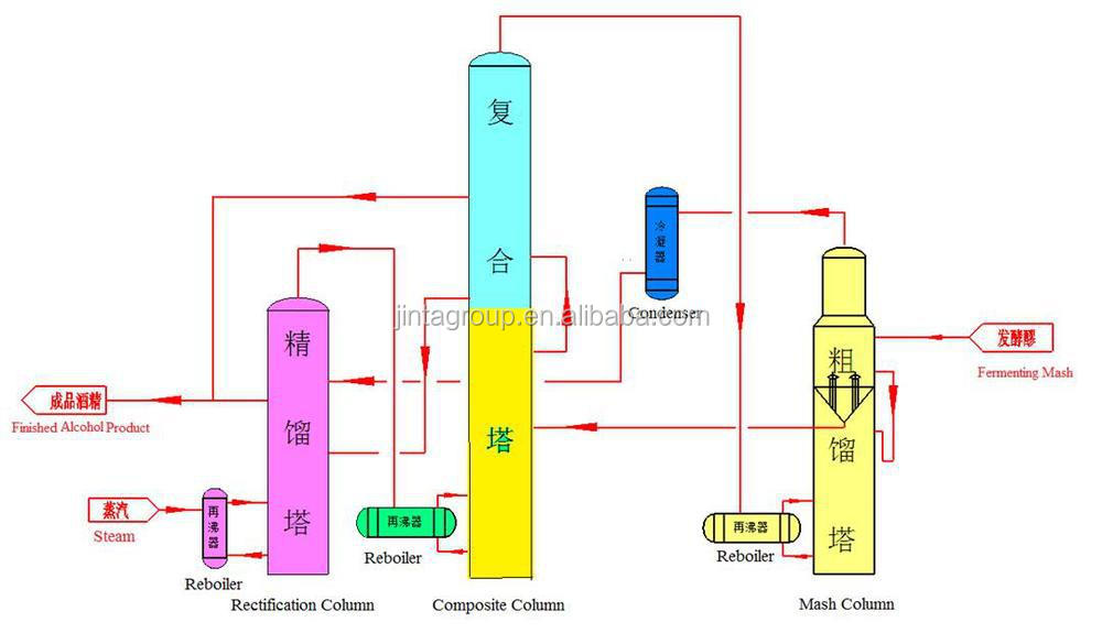 Vertical Pressure Vessel Distillation Column Towers, High Quality ...