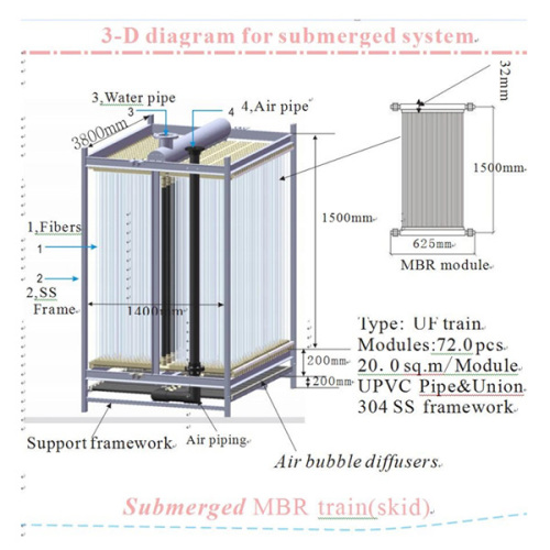 폐기물 처리 플랜트 Pvdf Mbr 막, Bossgoo.com의 고품질 폐기물 처리 플랜트 Pvdf Mbr 막