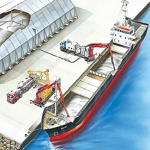 Customised Terminal Ship Unloading Systems, High Quality Customised ...