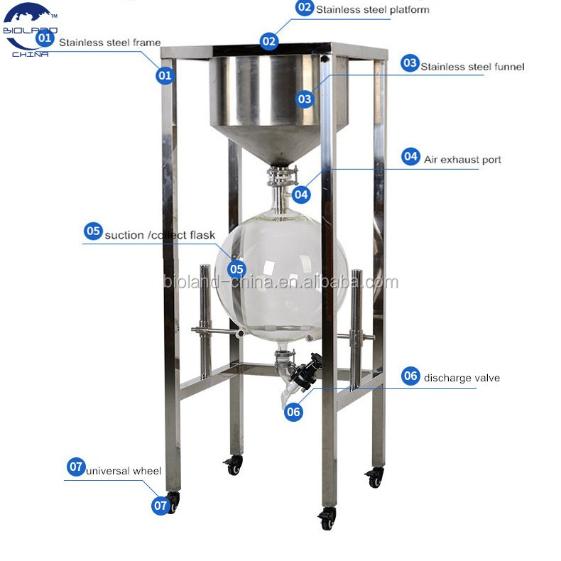 30l Stainless Steel Industrial Vacuum Filtration System With Filter ...