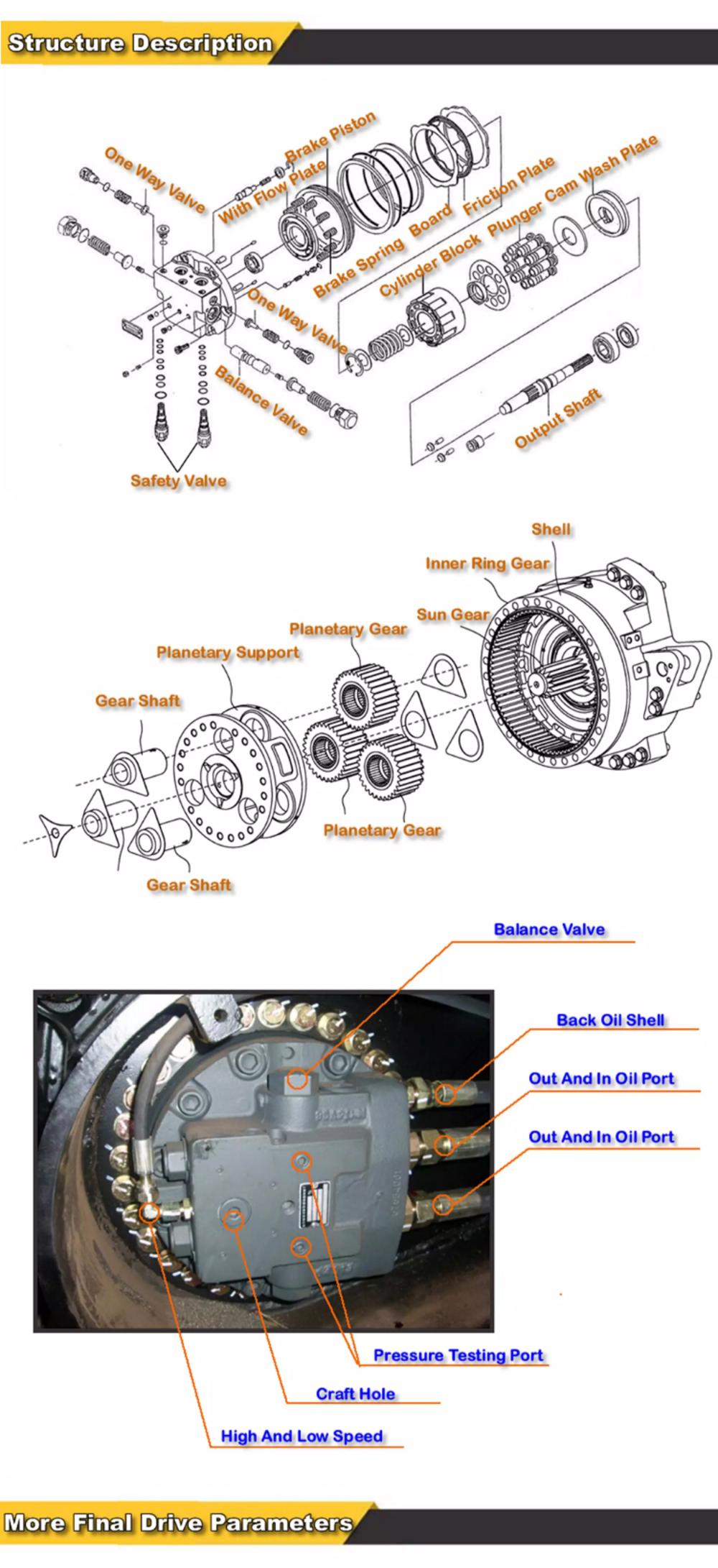 Final Drive Assy สำหรับ Komatsu Pc100, Pc120, Pc128, Pc130 และอื่น ๆ ...