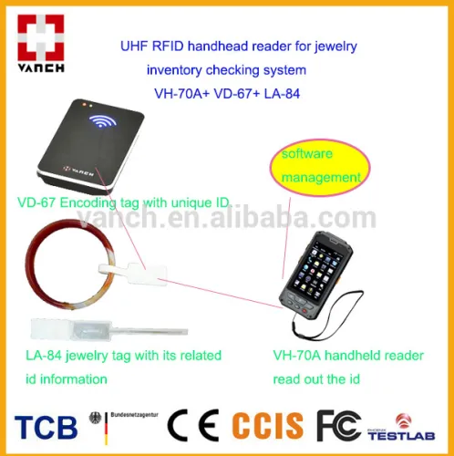 Vanch Embedded Rfid Scanner Usb Uhf Rfid Reader Writer, High Quality ...