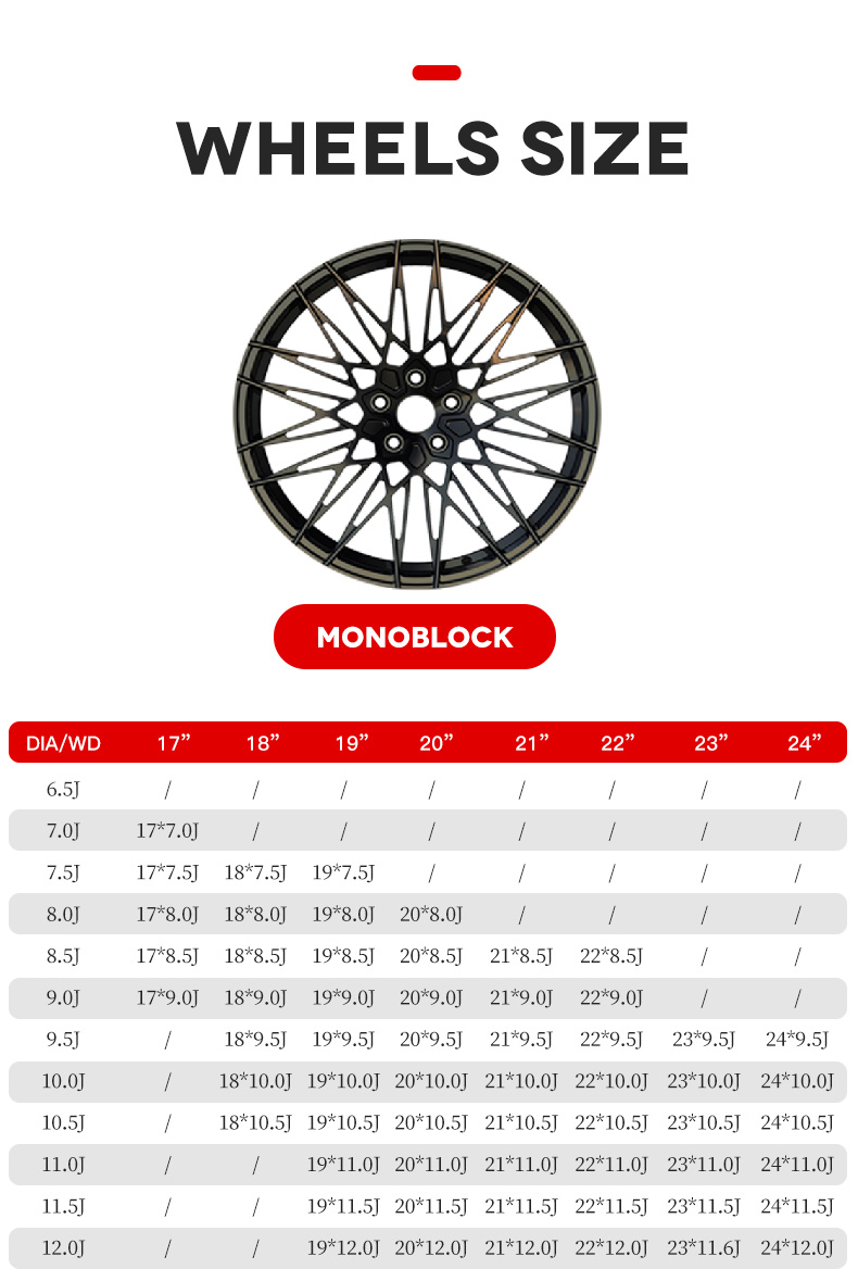 Custom Luxury Car Rims - Bolun Full Polished 21x9.5 & 22x12.5 Inch 3 ...