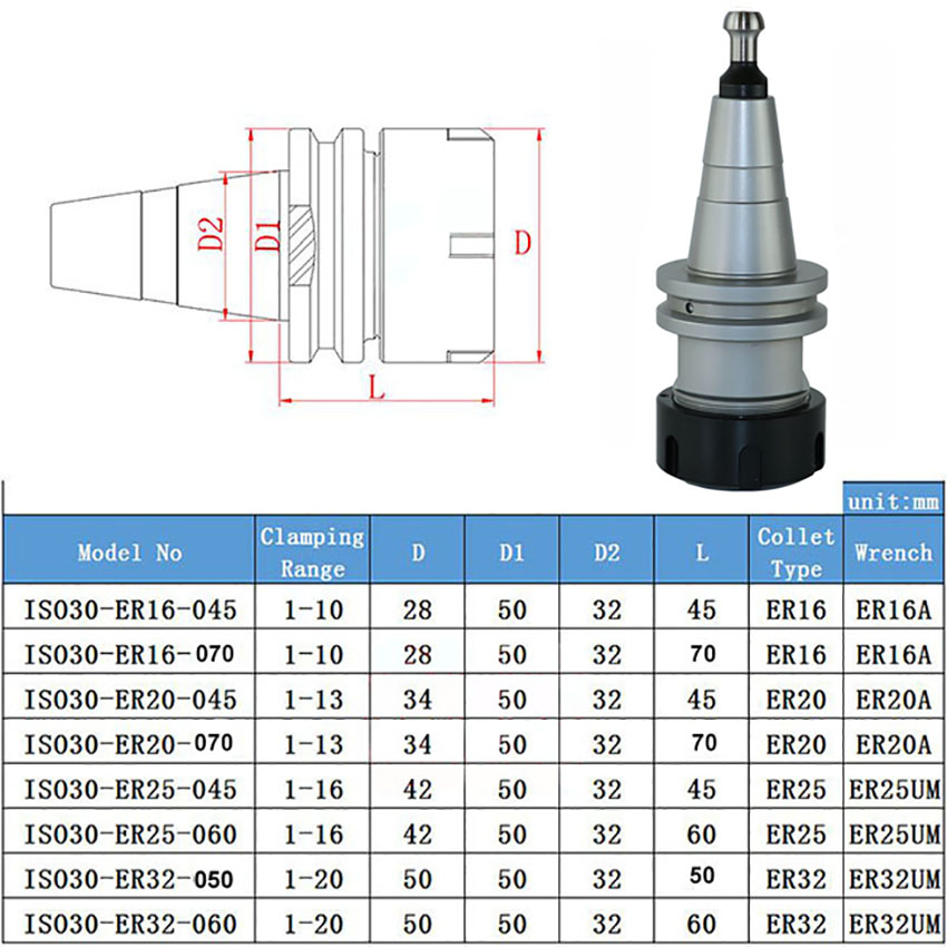 Cnc 용 Iso30 Er32 도구 홀더 Iso30-er32, Bossgoo.com의 고품질 Cnc 용 Iso30 Er32 도구 ...