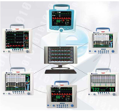 Central Monitoring System, High Quality Central Monitoring System on ...