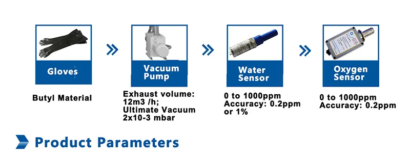 Inert Atmosphere Vacuum Chamber For Air Cleaning And Lab Isolation ...