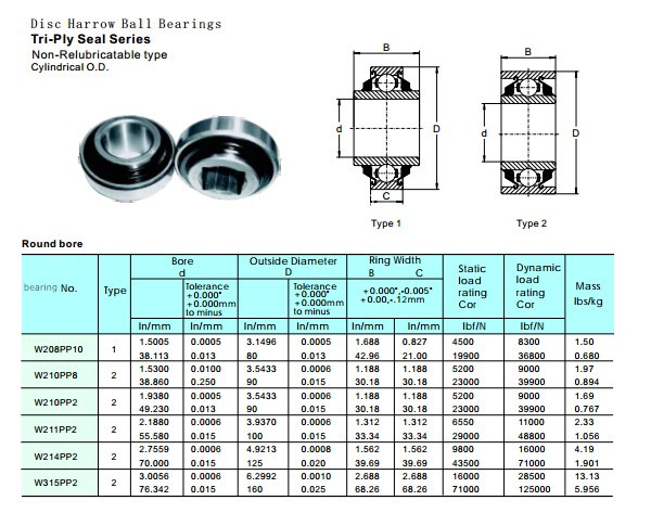 China High Quality St491a Agricultural Bearing, High Quality China High ...