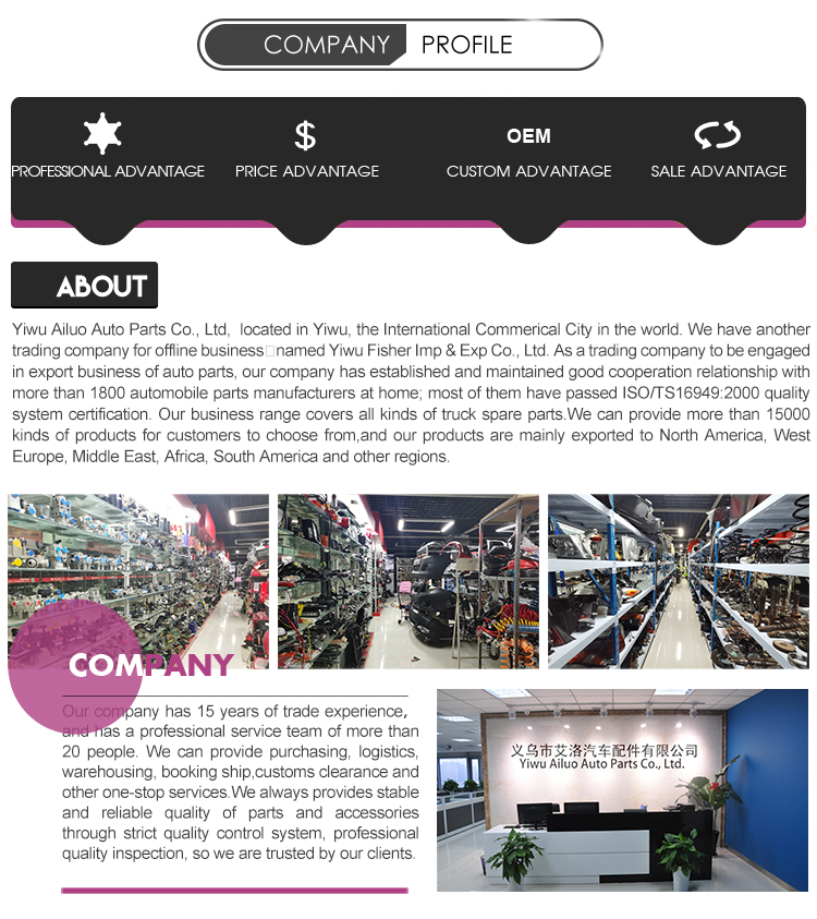 Windows Regulator For Daf/renault/volvo Truck Body Parts - Oe ...