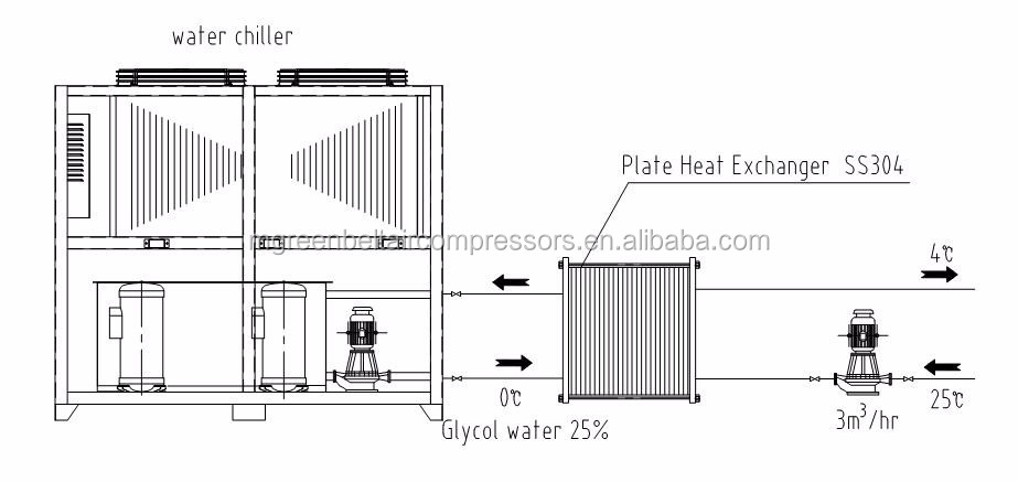 Sub Zero Chiller: Air Cooled Glycol Chiller For Industrial Water ...