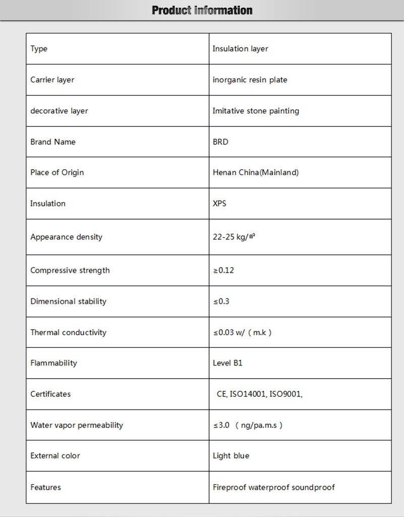 Outlets Ce Building Materials Insulation Materials Elements Nonmetal ...