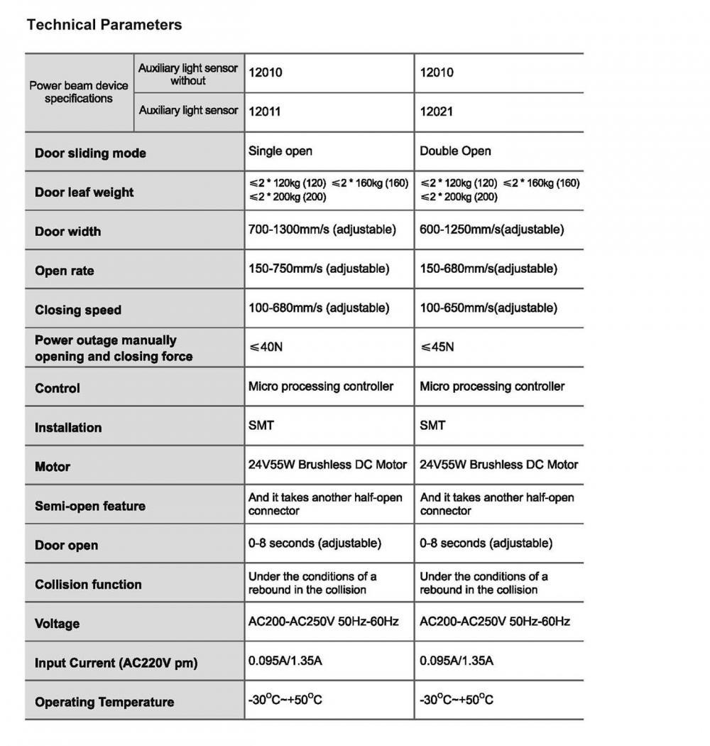 Caesar Brand Glass Sliding Automated Door Operators, High Quality ...