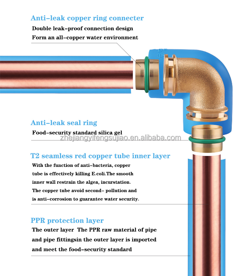 Yifeng Seamless Red Copper Pipe Socket With Copper Core Tube Fittings ...