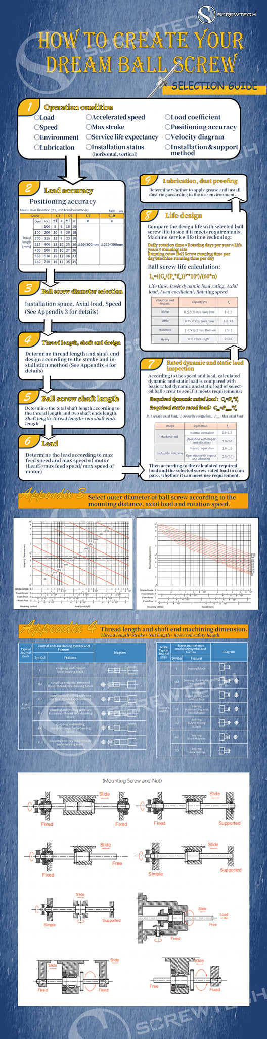 How to Select a Suitable Ball Screw