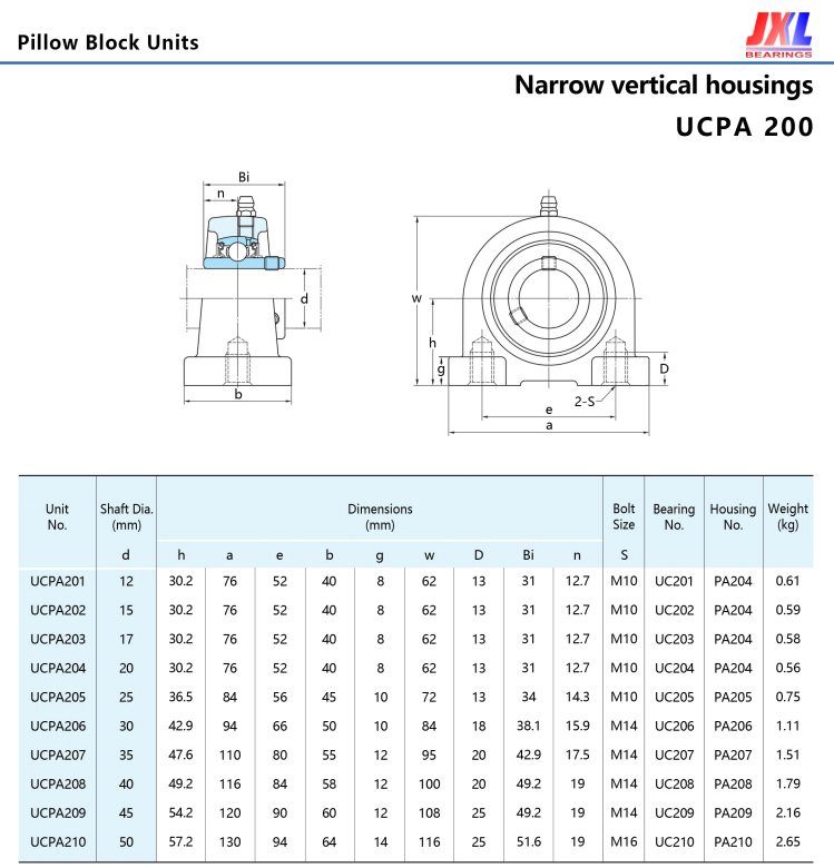 Jxl Ucpa200 Agricultural Bearing Units In Stock: Including Ucpa 209 ...
