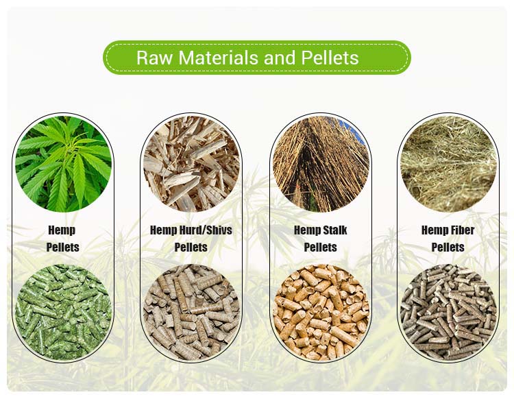 Iso9001 Certified Hemp Fiber Pellet Mill Supplier In China, High ...