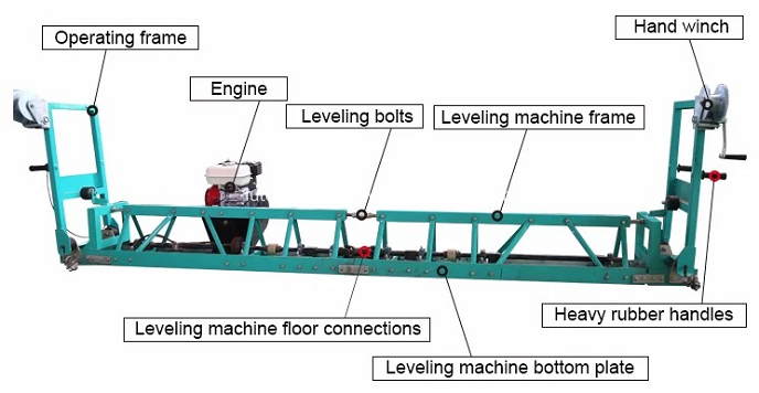 Gasoline Power Concrete Truss Screed /frame Leveling Machine, High ...
