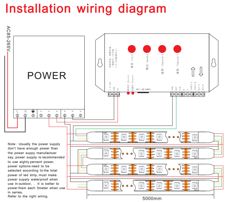 5m Sk6812 Warm White Addressable Rgb Led Strip - 5v/12v Copper/pcb ...